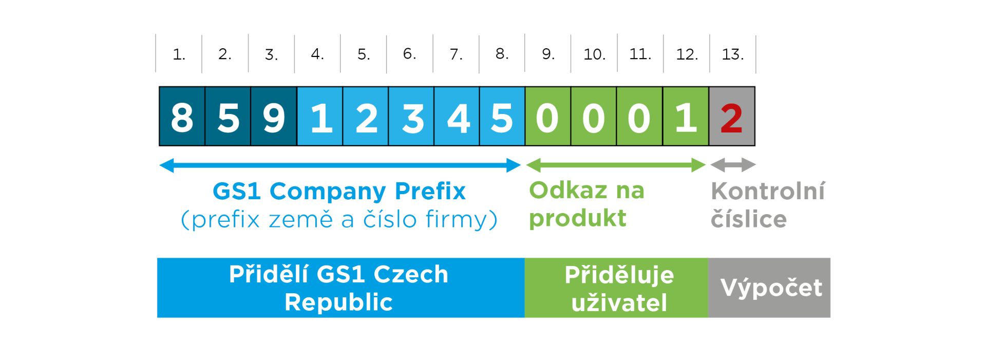 GTIN-13 | GS1